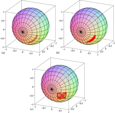 Trajectories Of The Hamiltonian 33 On S² κ 1 With Two Download Scientific Diagram
