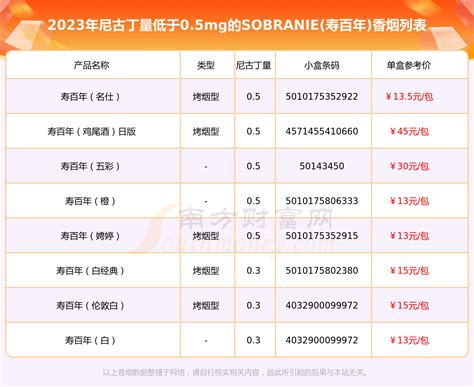 SOBRANIE 寿百年 香烟尼古丁量低于0 5mg的烟盘点 择烟网