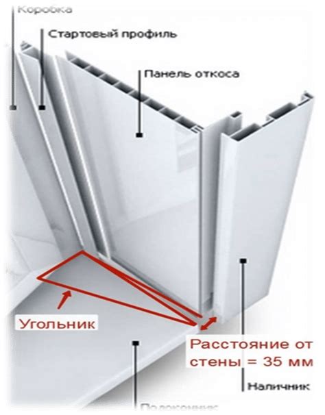 Пластиковые откосы на окна своими руками пошаговая инструкция