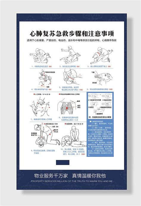清晰心肺复苏流程图海报