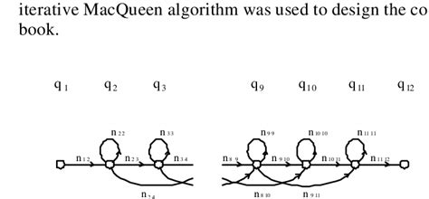 Left Right Hidden Markov Model Used For Data Analysis Download