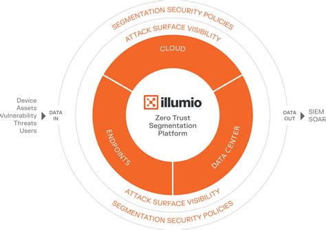 Join Illumio The Gartner 2025 Apac Security And Risk Management Summit In Sydney Illumio