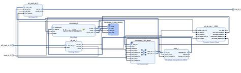 configure a spi slave chip using microblaze and spi quad