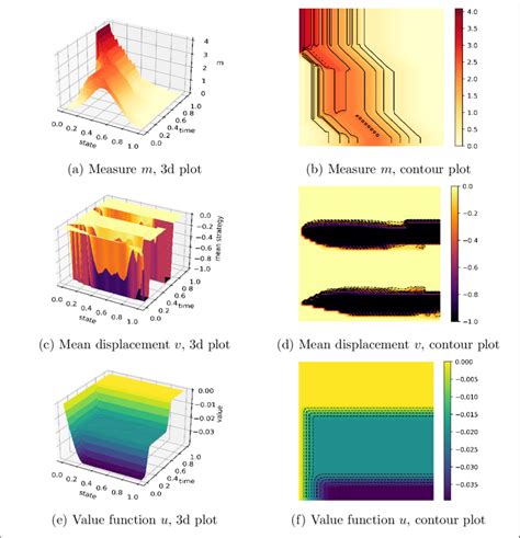 Solution Of Example 2 Download Scientific Diagram