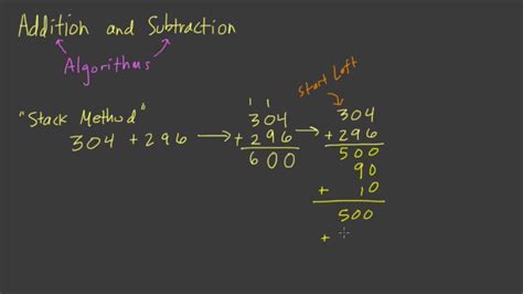 Stacking Method Math