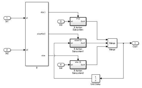 Jc Retention Of Output Value Based On Conditional Control Flow