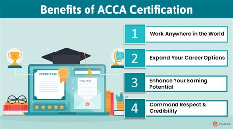Why Choose Acca Qualification 4 Major Benefits Of Acca
