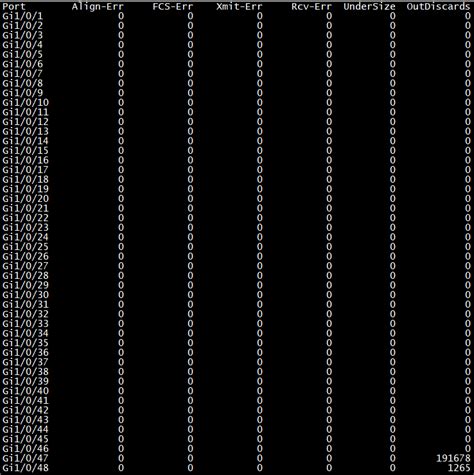 Setting Up Qos For Voice Vlan Cisco Community