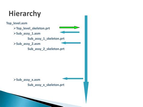 Creo Advanced Assembly Extension Pptx