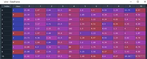 Pytorch 葡萄酒数据集 基于python红酒品质预测mob64ca13f63f2c的技术博客51cto博客