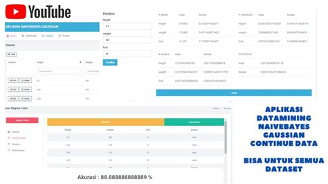Aplikasi Datamining Naive Bayes Gaussian Data Numerik Semua Dataset