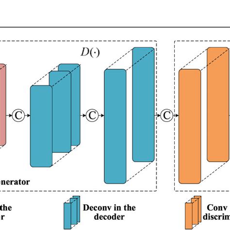 Single Scale Vs Multi Scale Feature Extraction Download Scientific Diagram