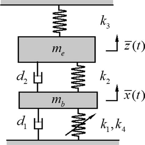 The Transformed 2 Dof Model Of The Coupled Module Download Scientific Diagram
