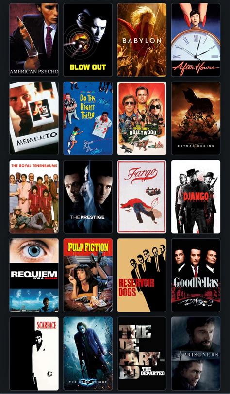 What Do All My 5 Star Rated Movies Say About Me R Letterboxd