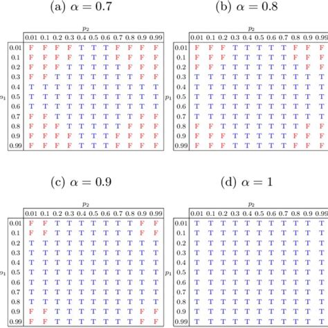 Validation Of Latent Graph In Model 1 Part I Via Classical Causal