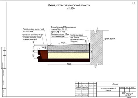 Отмостка В Ревите - 63 фото