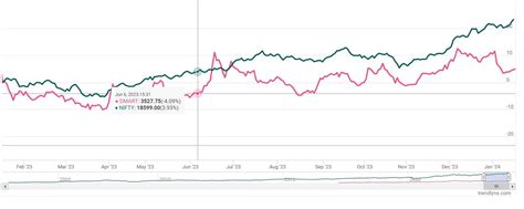 Avenue Supermarts Has Underperformed Nifty In Last One Year What