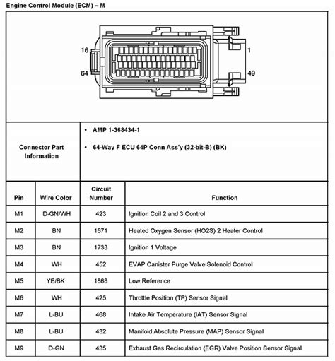 Chevy Code P0118 Troubleshooting And Solutions JustAnswer