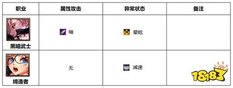 Dnf110级版本哪些职业能造成异常状态 110级版本属性攻击及异常状态职业介绍18183地下城与勇士专区