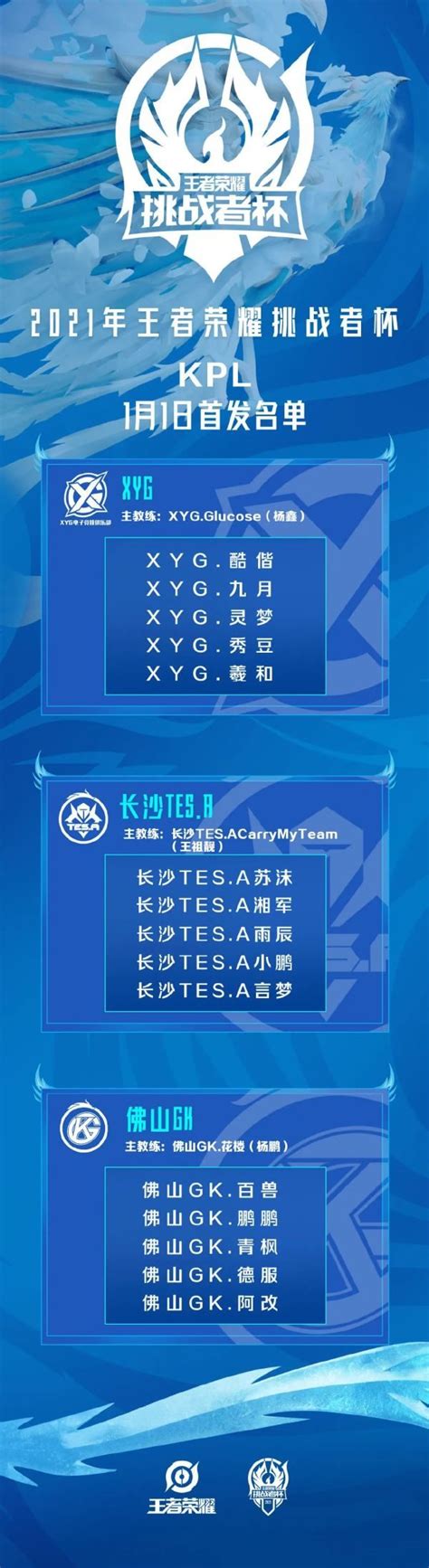 打響2022第一戰選拔賽Day2來襲看KPL強隊如何應敵 壹讀
