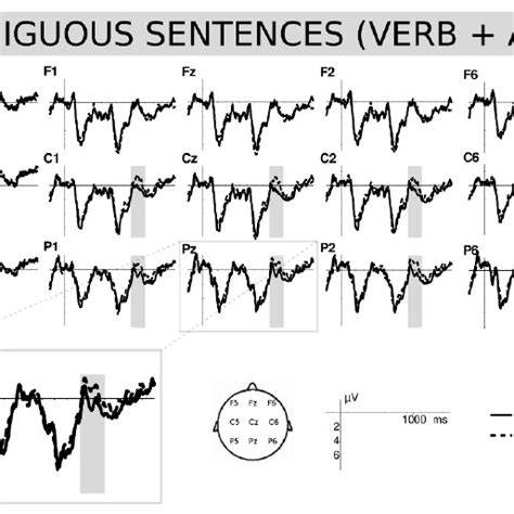 Ambiguous Sov Continued Lines And Osv Dashed Lines Comparison At