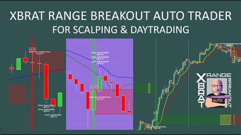 Xbrat Range Breakout Automated Futures Trading Strategy Youtube