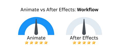 Adobe Animate Vs After Effects The Great Debate Course Method