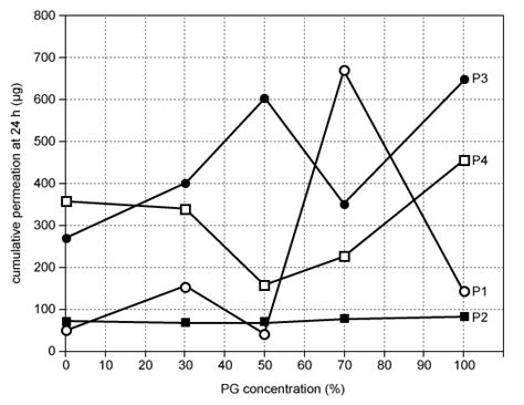 Act® Science Practice Tests And Questions