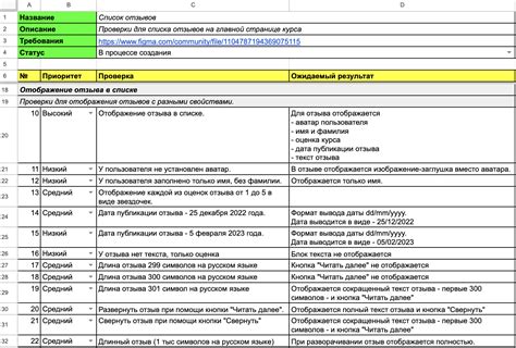 Пиши сокращай как формулировать проверки в чек листах Хабр