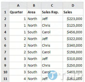 Hàm MINIFS trong Excel cú pháp và ví dụ minh họa