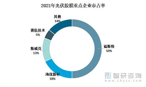 行业预览！中国光伏胶膜行业全景分析及未来发展趋势预测 摘要：我国是光伏产业大国，随着是“双碳”目标的不断推进，我国 新能源 发电装机量逐年增加