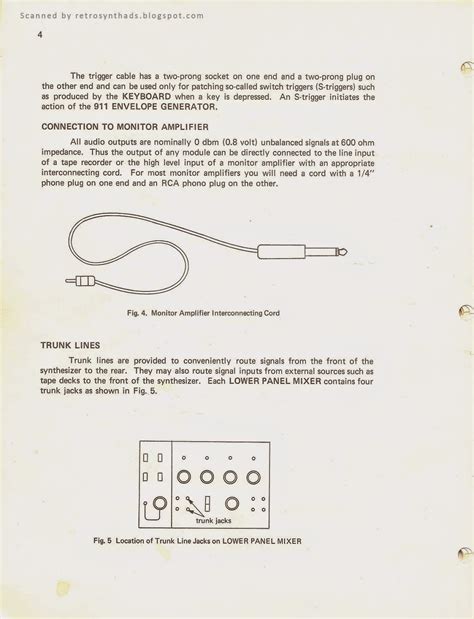 Retro Synth Ads Moog Modular System I Ii And Iii Setting Up Your
