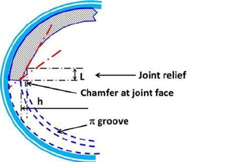Chamfer At Bearing Joint Face Download Scientific Diagram