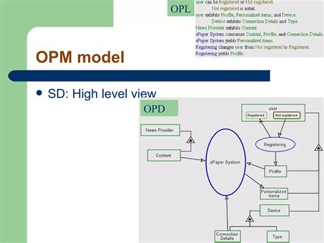 Object Process Methodology PPT