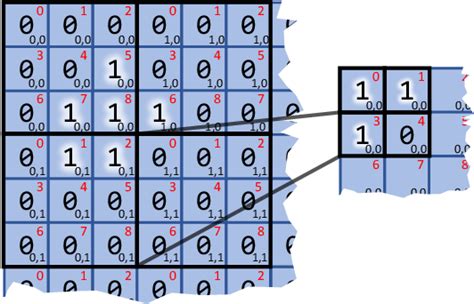 Figure 11 From Efficient Hardware Acceleration Of Sparsely Active