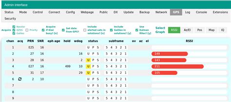 FPGA Not Working Not Responding A Broken ADC Clock Will Now Result