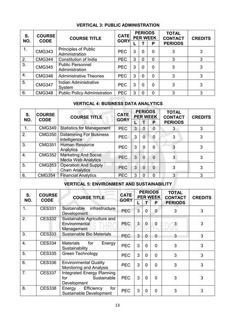 Btechaids Syllabus Anna University Pdf