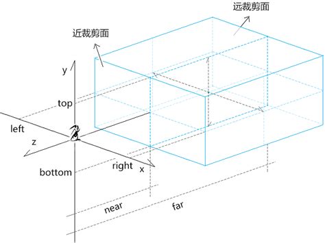 【可视化学习】87 从入门到放弃webgl 十八 blog of codesigner 顾炯洋
