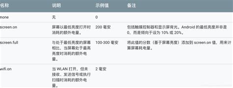 耗电优化（上）：android App 耗电分析android Batterytxt如何分析 Csdn博客