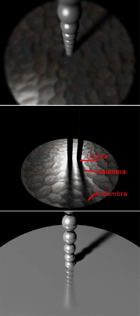 Figure 3 From Gpu Based Parallel Stackless Bvh Traversal For Animated Di Stributed Ray Tracing