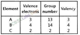 NCERT Exemplar Class 10 Science Chapter 5 Periodic Classification Of Elements Merit Batch
