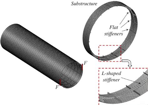 Fe Model Of A Stiffened Cylindrical Shell Composed Of 20 Substructures Download Scientific