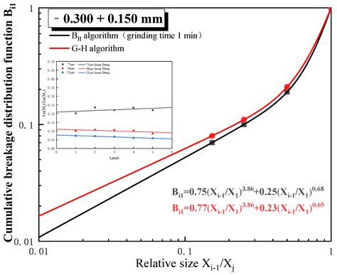 effect of slurry concentration on the ceramic ball grinding