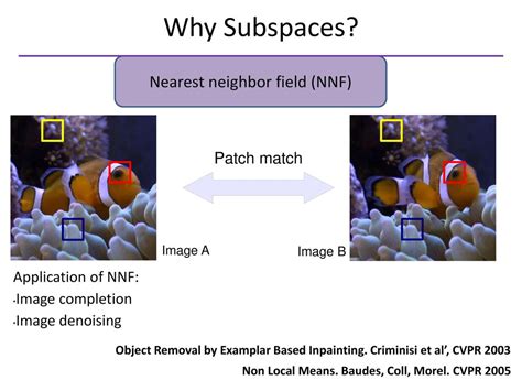 Grassmannian Hashing For Subspace Searching Ppt Download
