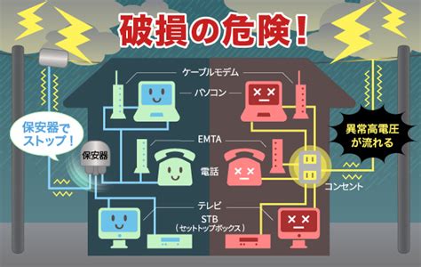 雷・停電による機器の破損を防ぐ 【公式】イッツコム