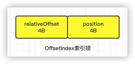 深入理解kafka服务端之索引文件及mmap内存映射 kafka mmap csdn博客