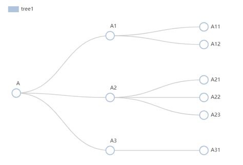 Echarts Csdn
