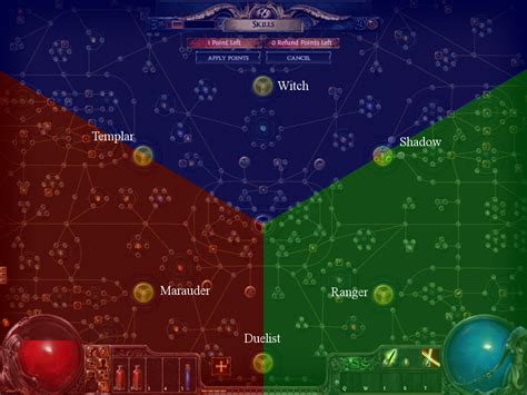 Pathofexile Passive Skill Tree Necropraxis