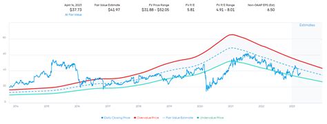 Onemain Holdings A Tempting 10 Yield With Dividend Growth Nyseomf