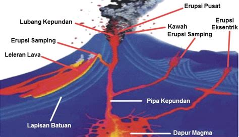 Pengertian Gunung Berapi Newstempo